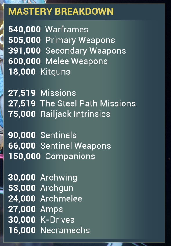 Star chart mastery is incorrect · Issue #267 · Paroxity/FrameHub · GitHub