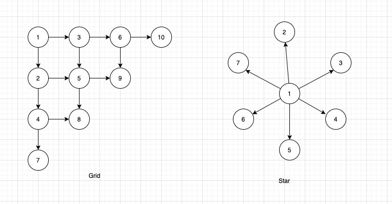 Extend elastic DAG with a binary tree, grid, star · Issue #8187 · apache/airflow · GitHub