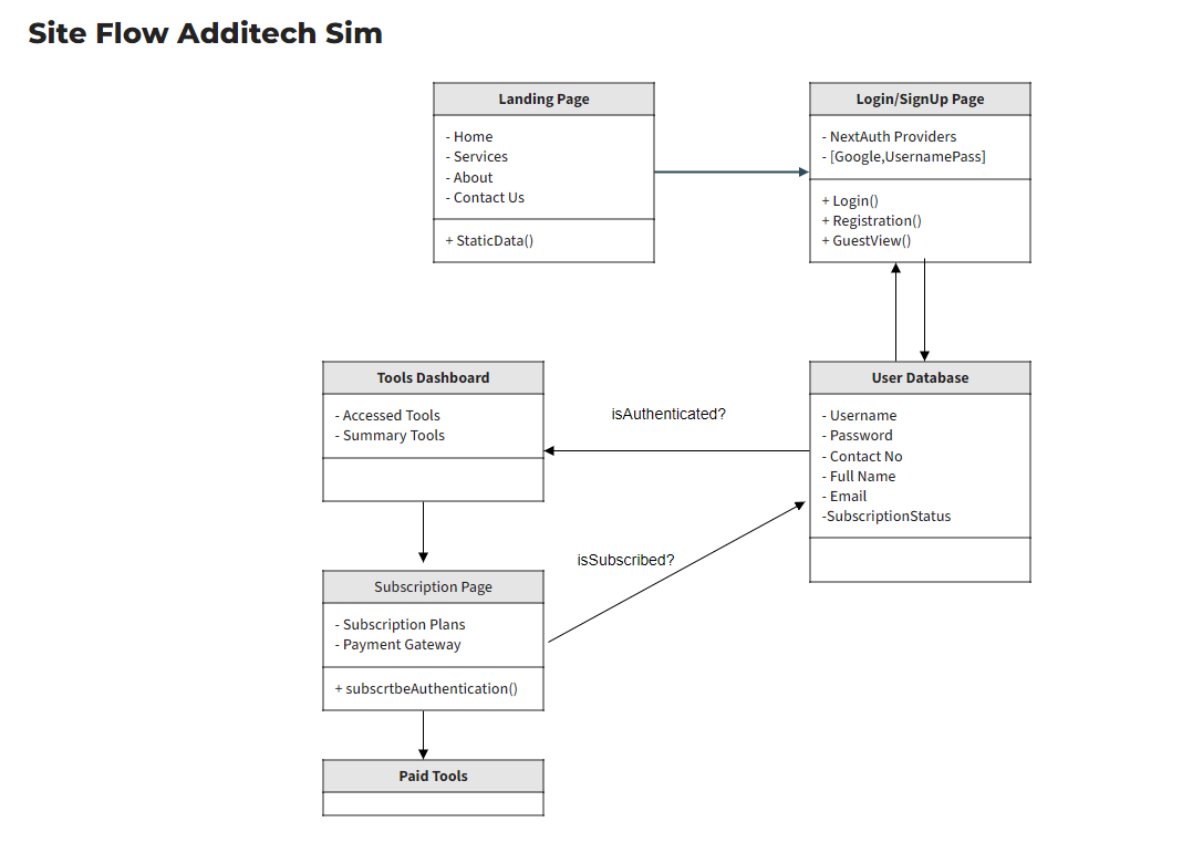 GitHub - mohib-uddin/MohibJewellers