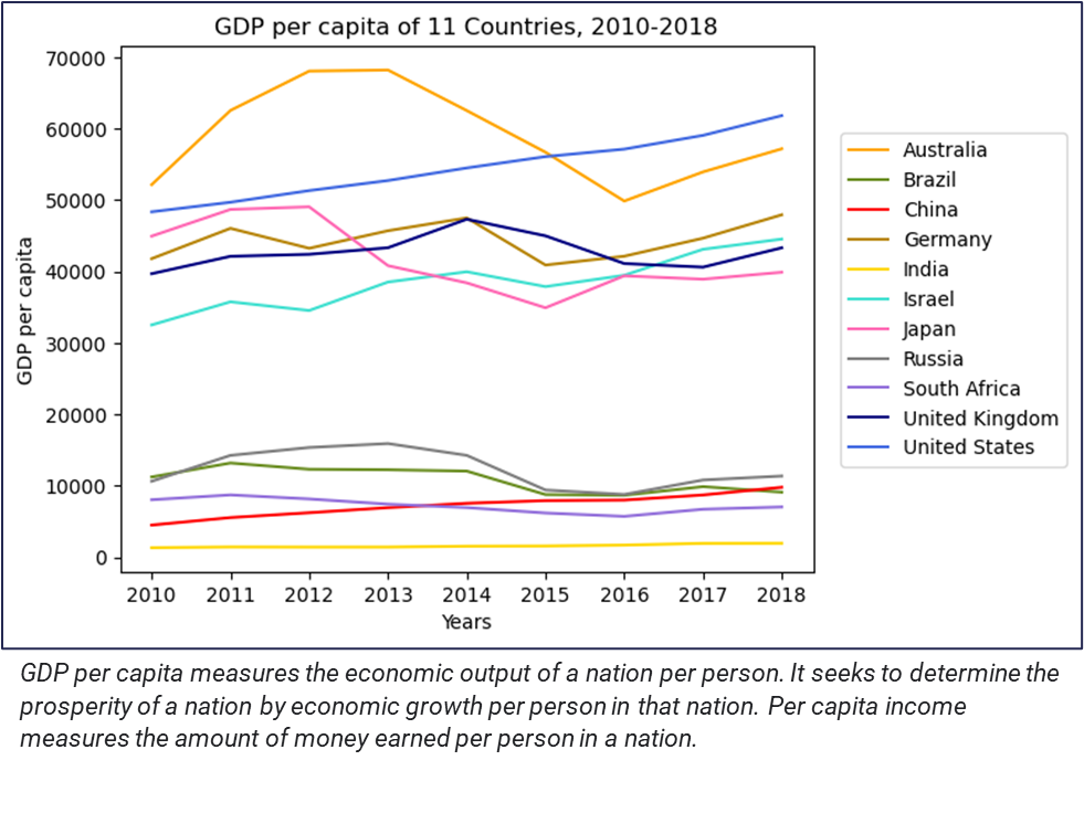 GitHub - saganaga/global-data-graphs: Data Visualization and Analysis ...