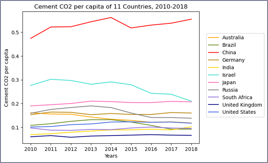GitHub - saganaga/global-data-graphs: Data Visualization and Analysis ...