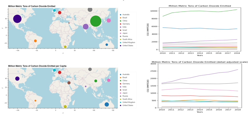 GitHub - saganaga/global-data-graphs: Data Visualization and Analysis ...