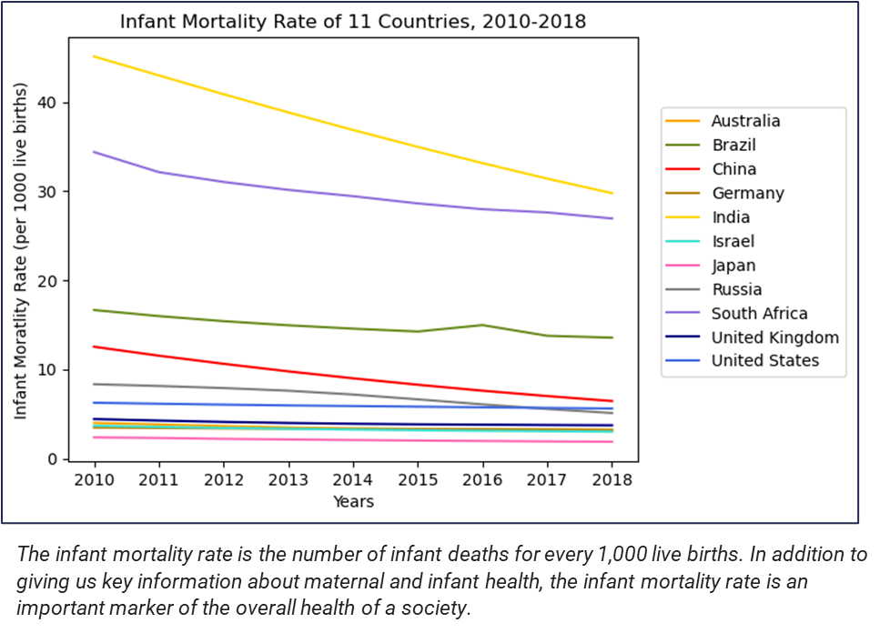 GitHub - saganaga/global-data-graphs: Data Visualization and Analysis ...