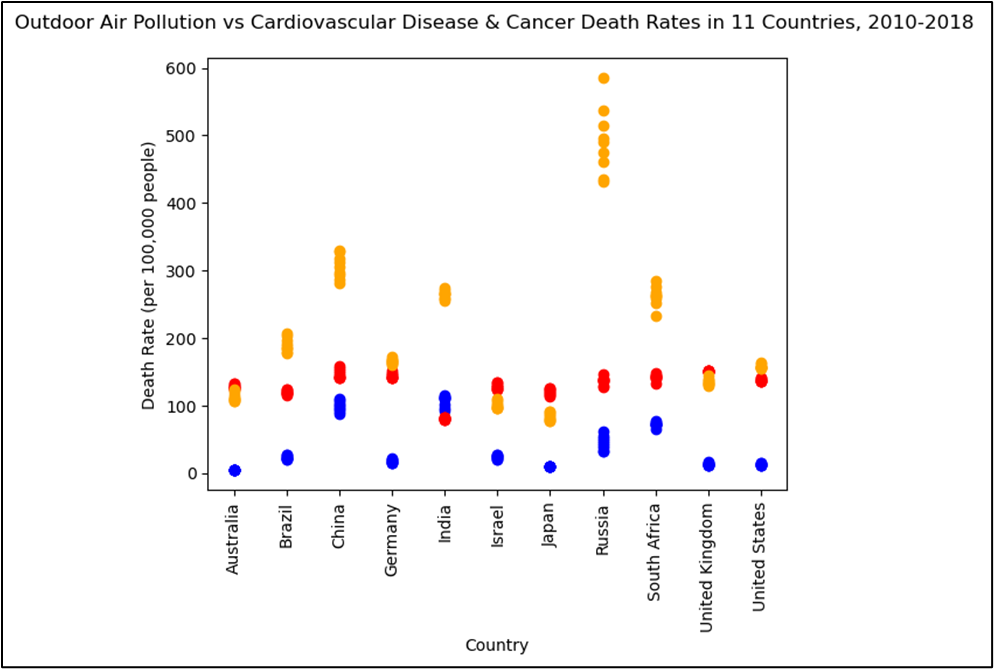 GitHub - saganaga/global-data-graphs: Data Visualization and Analysis Bootcamp Jupyter Notebook ...