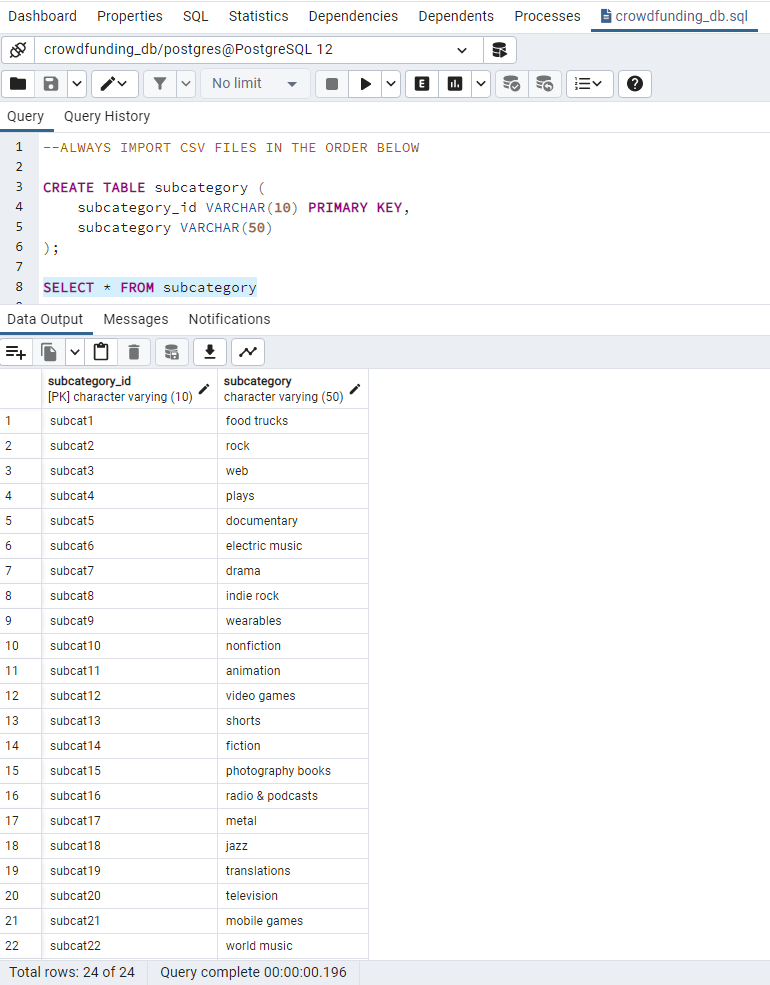 GitHub - victoriant/Crowdfunding_ETL_Project