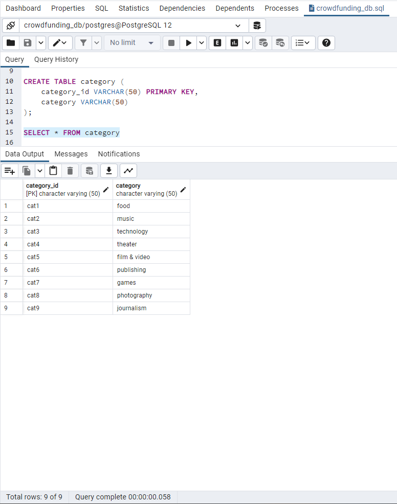 GitHub - victoriant/Crowdfunding_ETL_Project