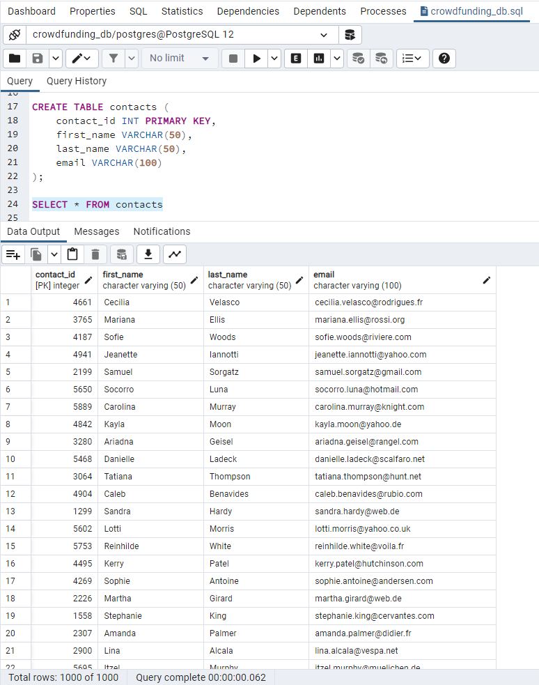 GitHub - victoriant/Crowdfunding_ETL_Project