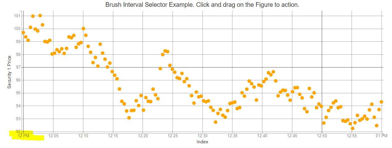 PanZoom does not work with pandas datetime data - x-axis overzooms · Issue #617 · bqplot/bqplot ...