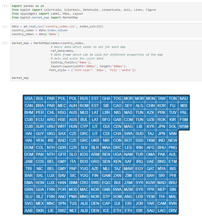 MarketMap ignores font_style on object creation · Issue #1010 · bqplot/bqplot · GitHub
