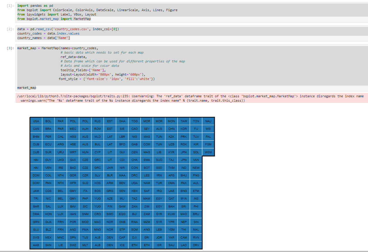 MarketMap ignores font_style on object creation · Issue #1010 · bqplot/bqplot · GitHub