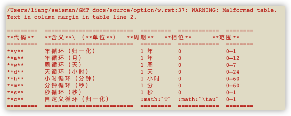 w选项的文档有编译错 · Issue #749 · gmt-china/GMT_docs · GitHub