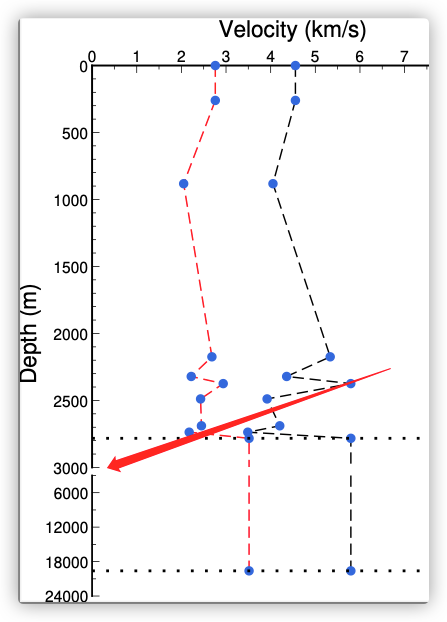 Intermittent axes are needed · Issue #5769 · GenericMappingTools/gmt · GitHub