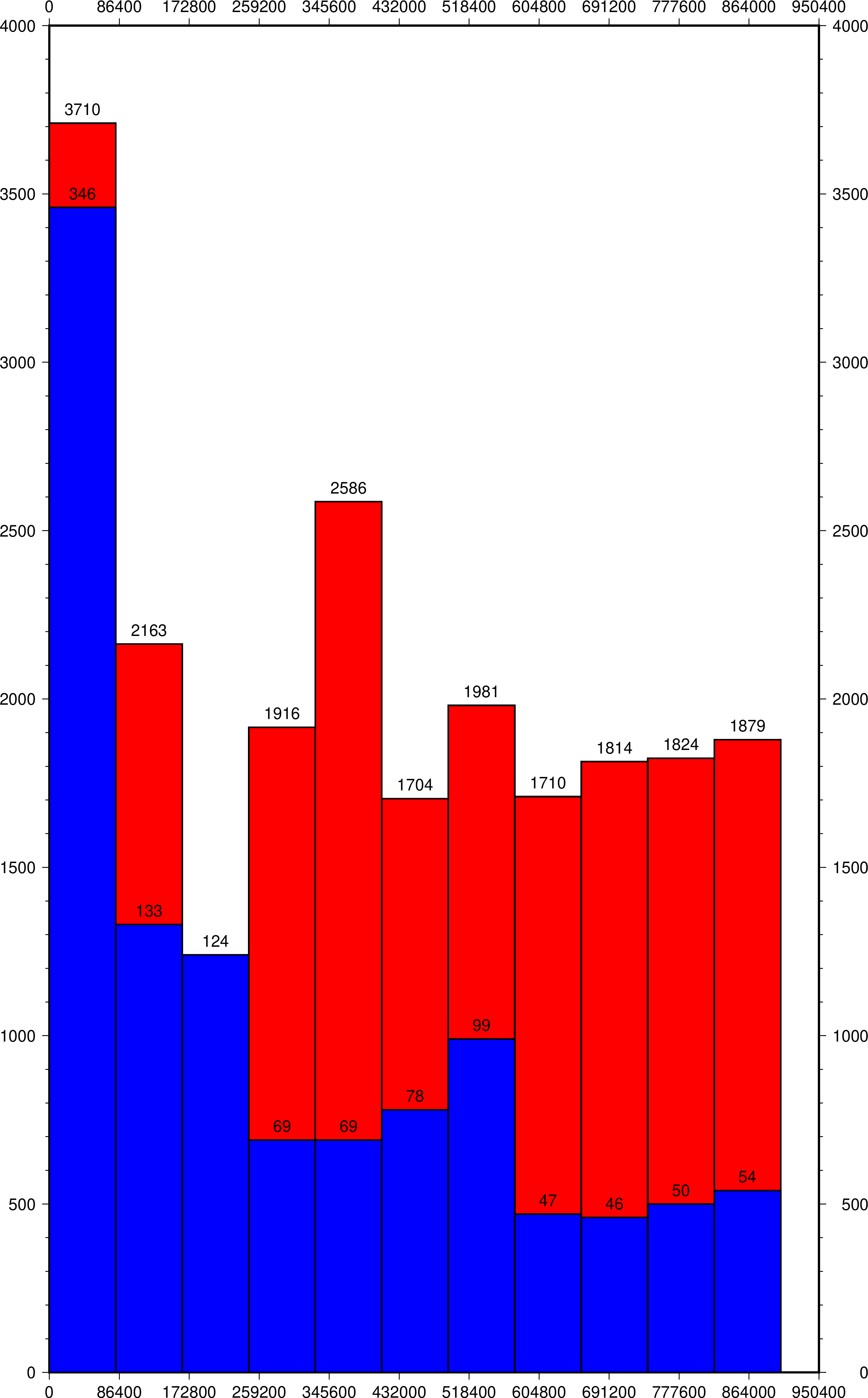 Bug In Histogram · Issue 2867 · Genericmappingtoolsgmt · Github