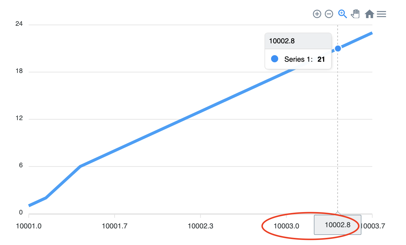 X axis in line chart for decimal numbers are shifted · Issue #2135 · apexcharts/apexcharts.js ...