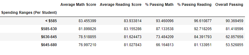 GitHub - chelseapickett/pandas-challenge: Module 4 challenge