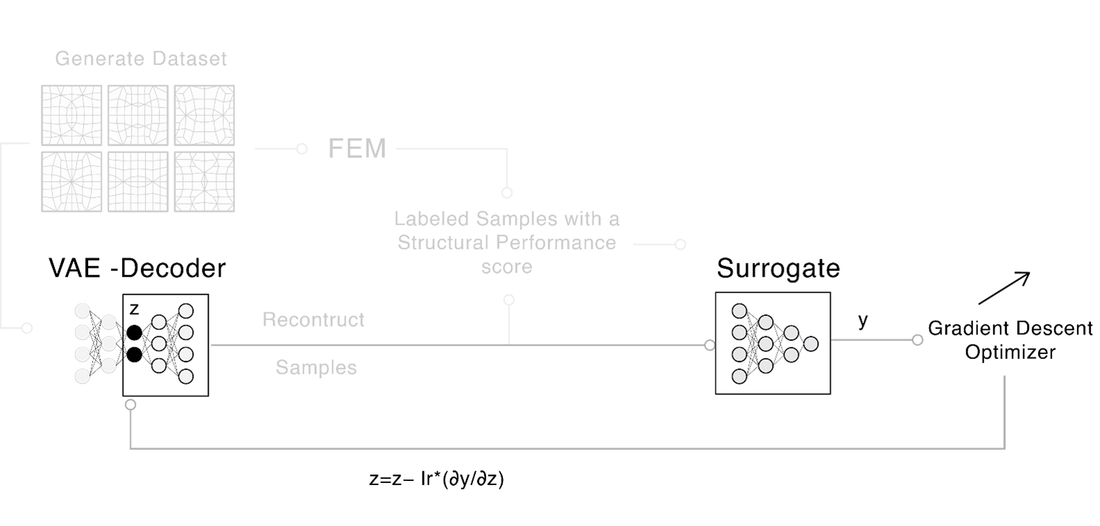 GitHub - SPavli/Deep-Generative-Design
