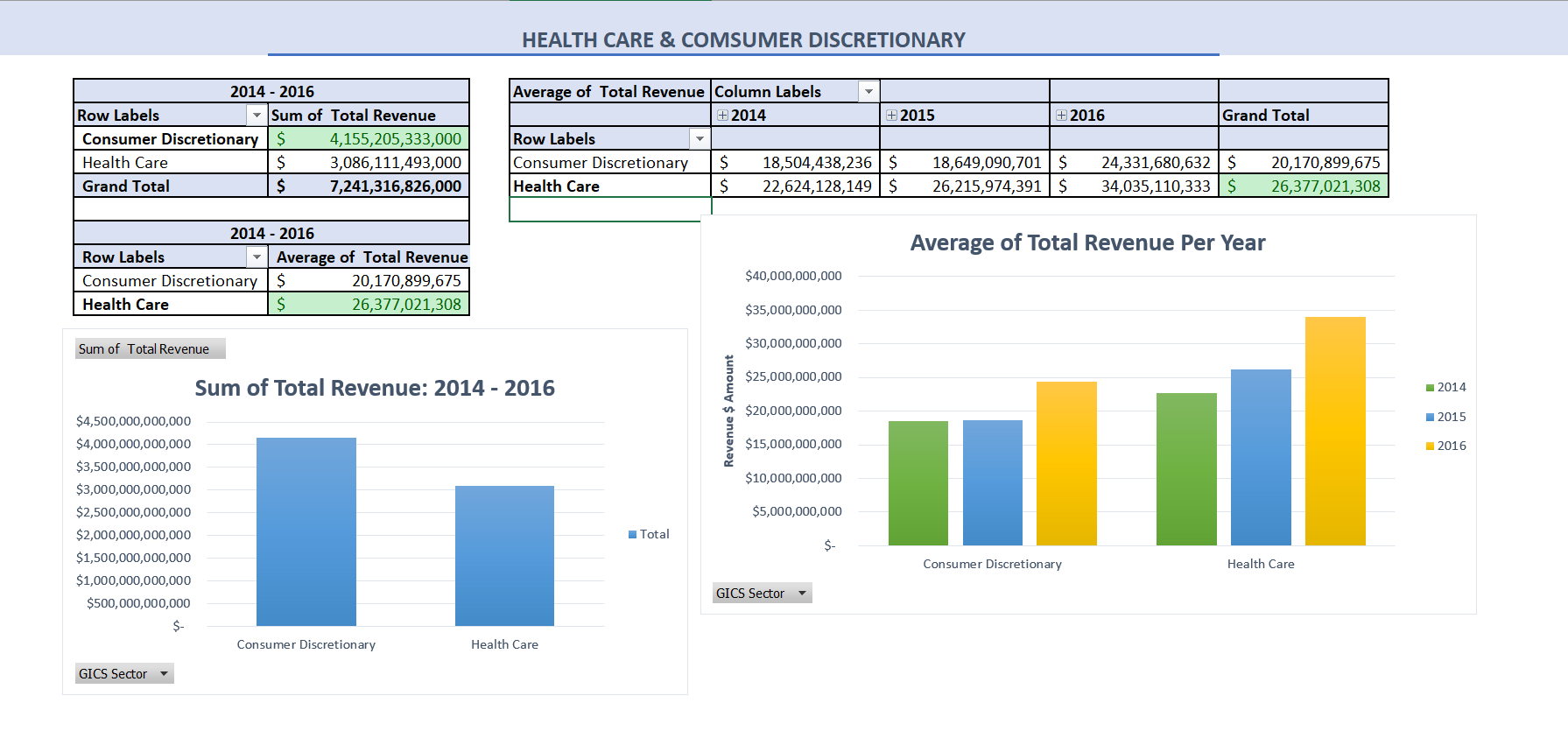 GitHub - jywade/Financial-Forecast-Excel: Financial analysis, dashboard ...
