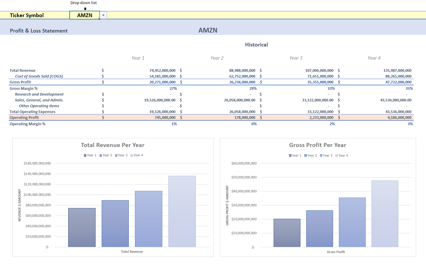 GitHub - jywade/Financial-Forecast-Excel: Financial analysis, dashboard ...