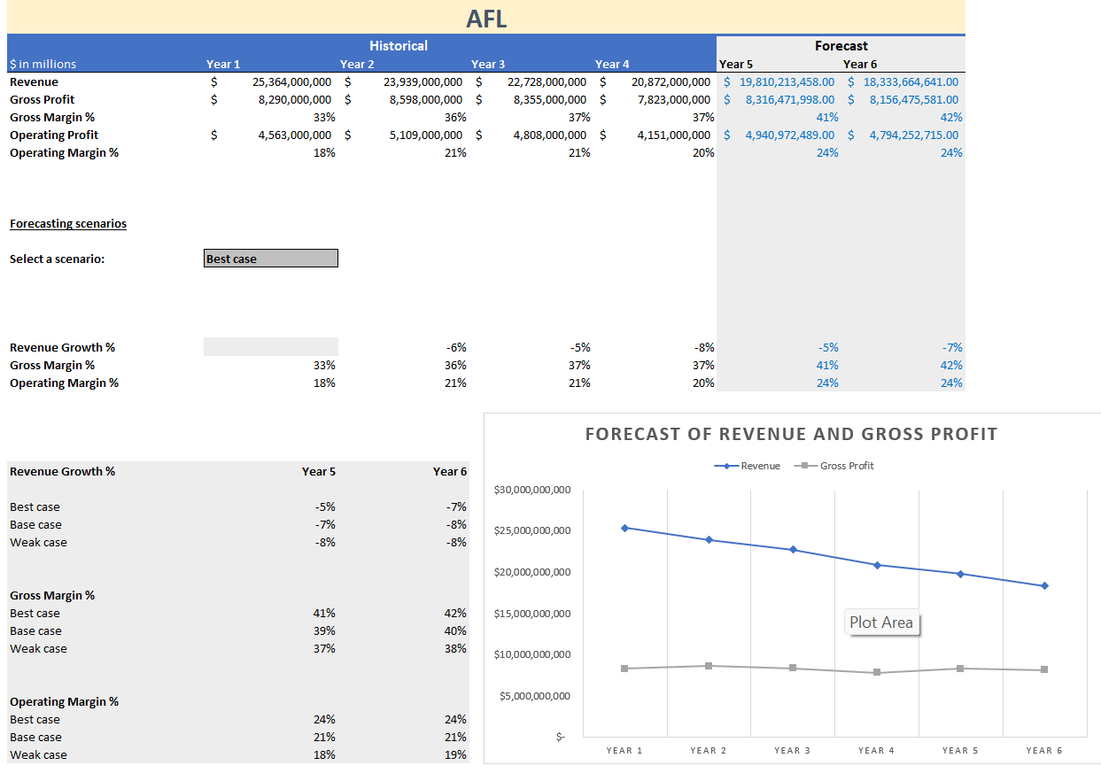 GitHub - jywade/Financial-Forecast-Excel: Financial analysis, dashboard, and Profit & Loss ...