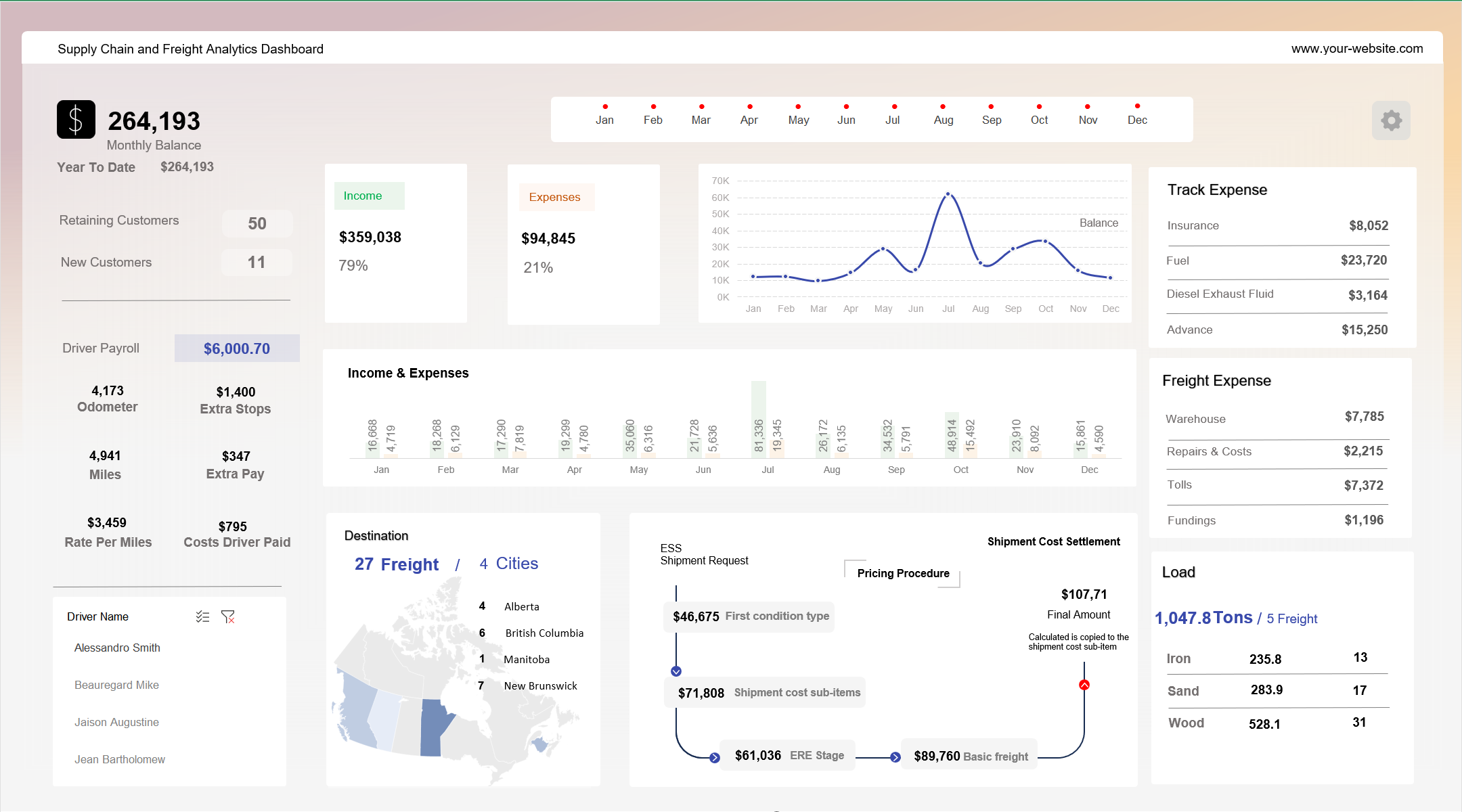 GitHub - jywade/Supply-Chain-and-Freight-Dashboard: Interactive and dynamic analytics dashboard ...