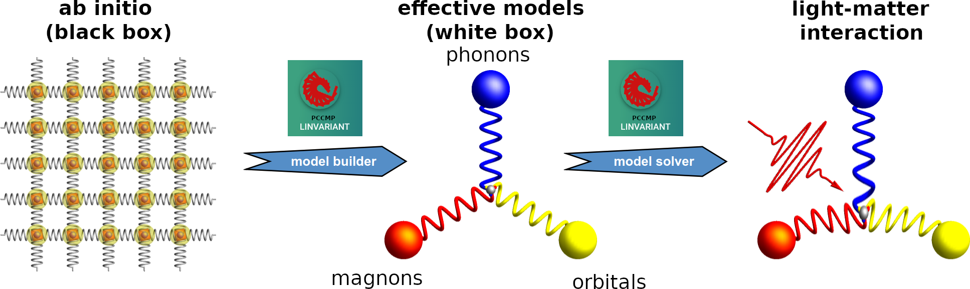 GitHub - PaulChern/LINVARIANT