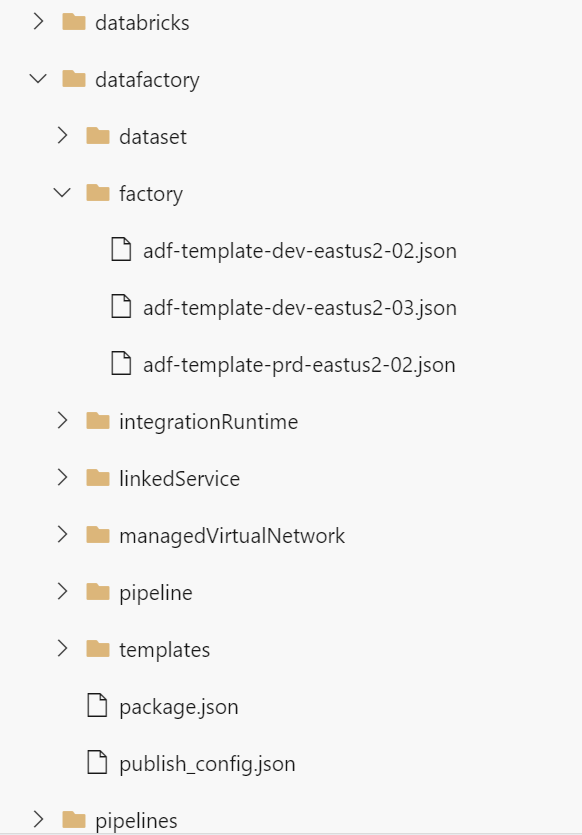 Azure Data Factory artifact only contains one file in GlobalParameters folder · Issue #102743 ...