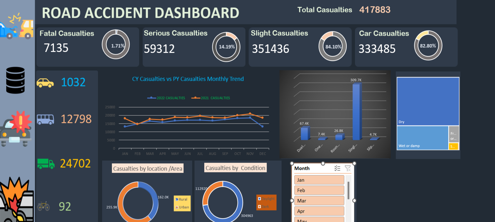 GitHub - Yeshwantjadhav/Road_Accident_Analysis: About Developed an interactive Excel dashboard ...
