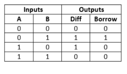 GitHub - Alfredsec/Experiment--04-Half-Subtractor-and-Full-subtractor