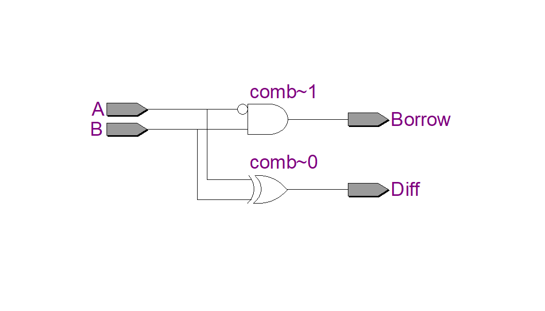 GitHub - Alfredsec/Experiment--04-Half-Subtractor-and-Full-subtractor