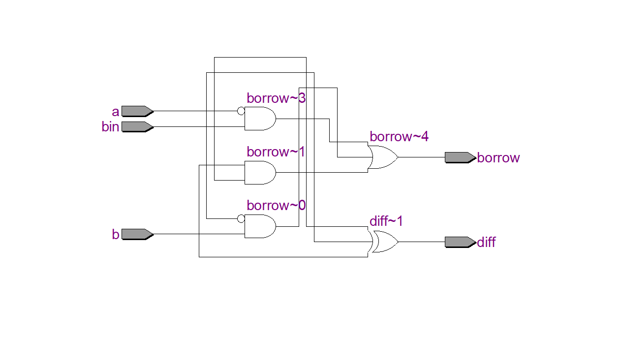 GitHub - Alfredsec/Experiment--04-Half-Subtractor-and-Full-subtractor