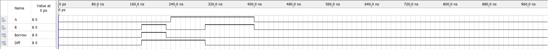 GitHub - Alfredsec/Experiment--04-Half-Subtractor-and-Full-subtractor
