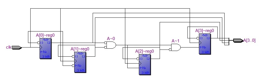 GitHub - Alfredsec/Exp-6-Synchornous-counters-