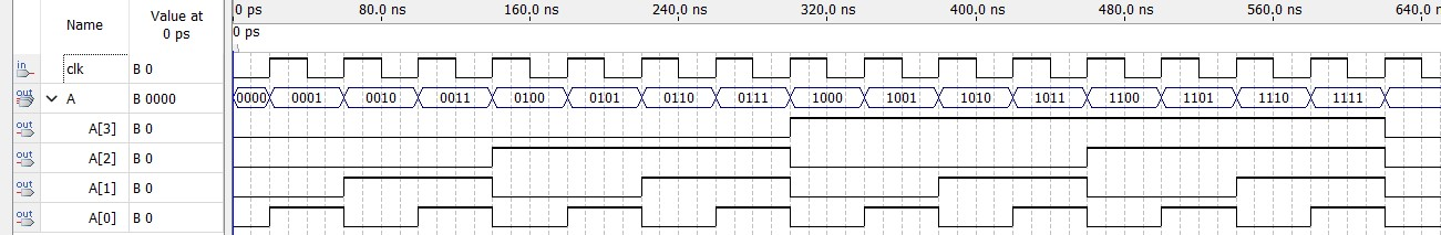 GitHub - Alfredsec/Exp-6-Synchornous-counters-