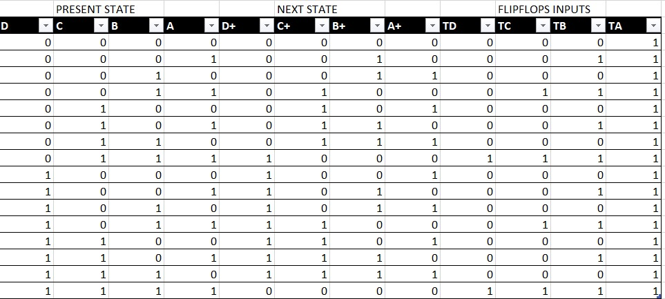 GitHub - Alfredsec/Exp-6-Synchornous-counters-