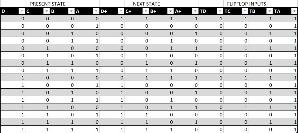 GitHub - Alfredsec/Exp-6-Synchornous-counters-