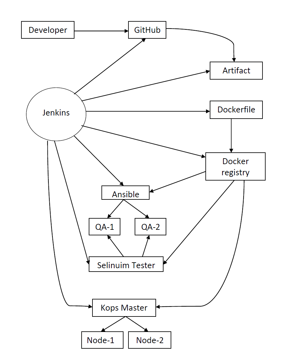 GitHub - Shahrukhislam786/webapp-project
