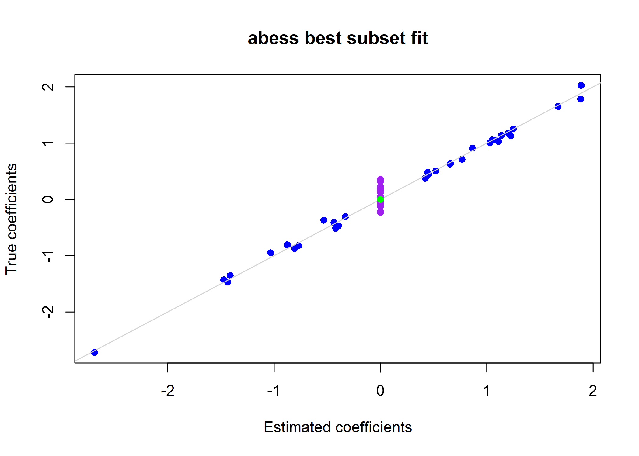 Any way to work with preselected sets of variables in abess & with MBIC criterion? · Issue #519 ...