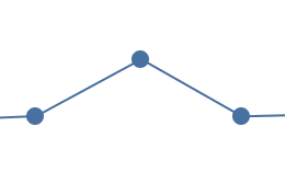 Dots of data points disappear when importing responsive library · Issue ...