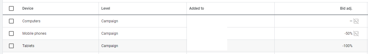 Campaign Device Bid Modifiers can be null, get coalesced to 0, which is ...