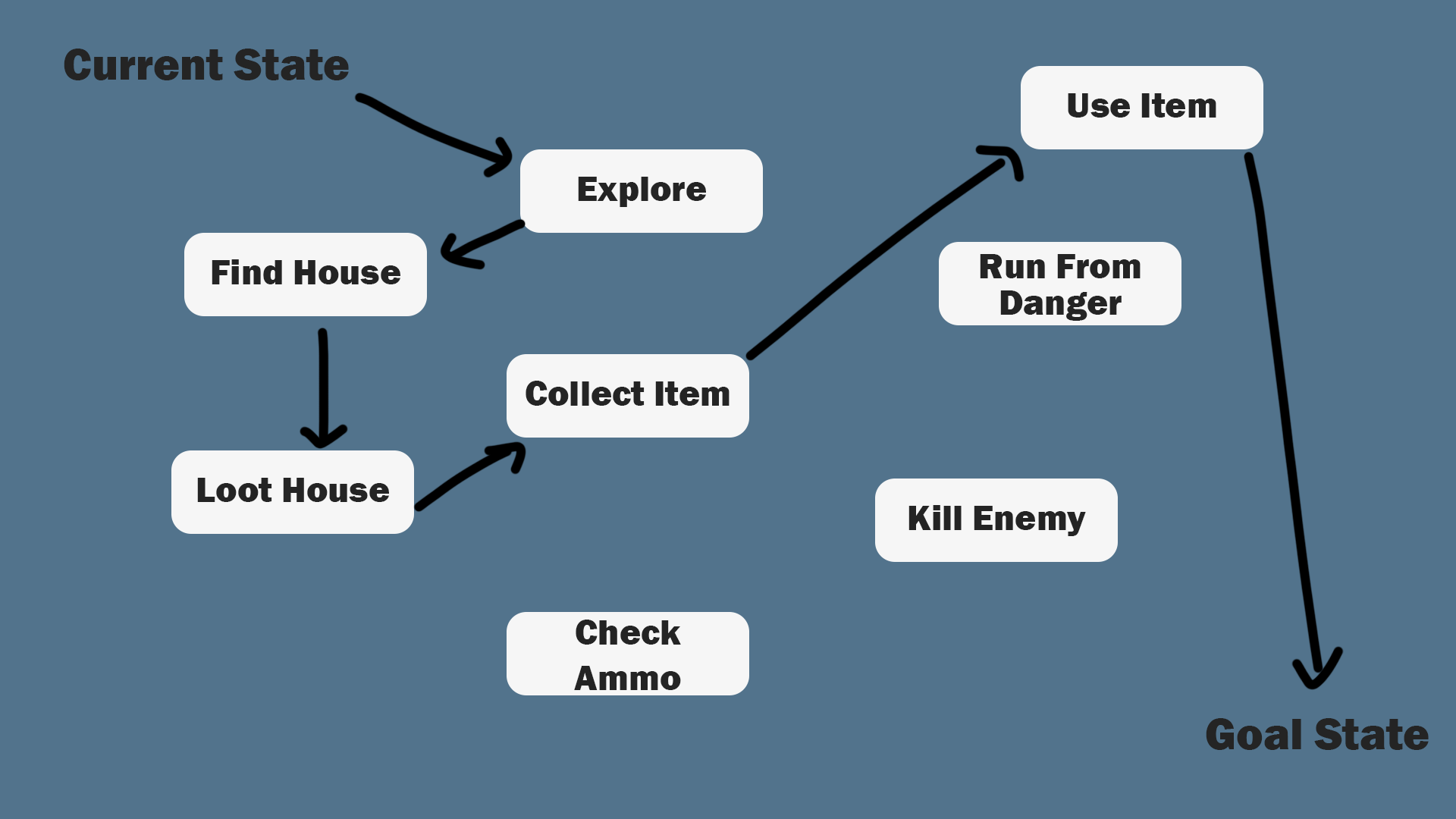 GitHub - RikkiVanBogaert/gpp_research