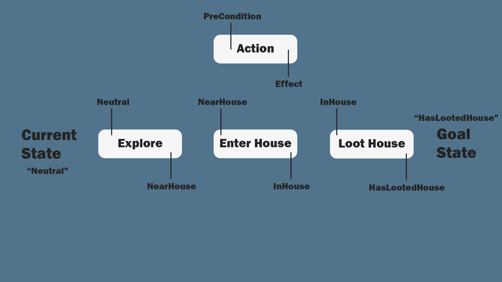 GitHub - RikkiVanBogaert/gpp_research