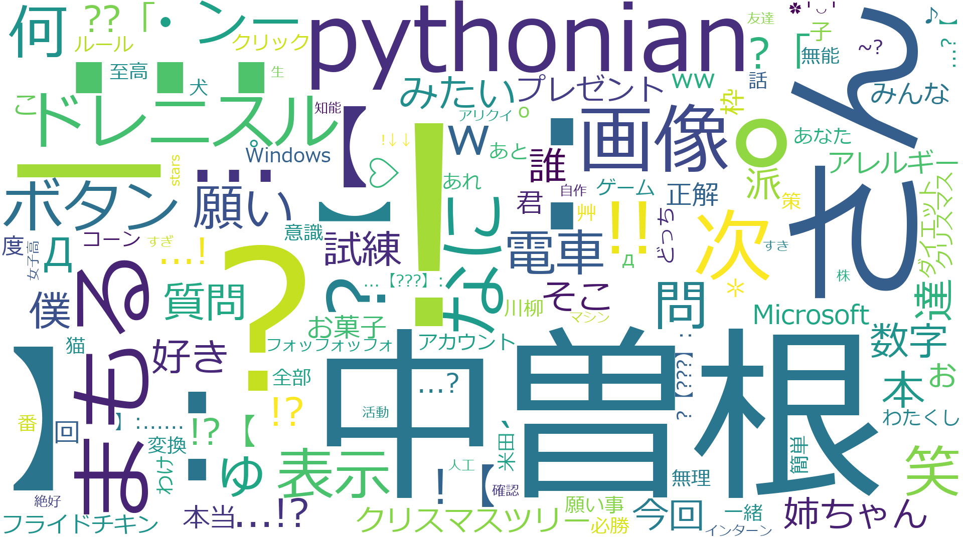GitHub - pyth0n14n/LineAnalyzer: Python with janome でLineのトーク分析