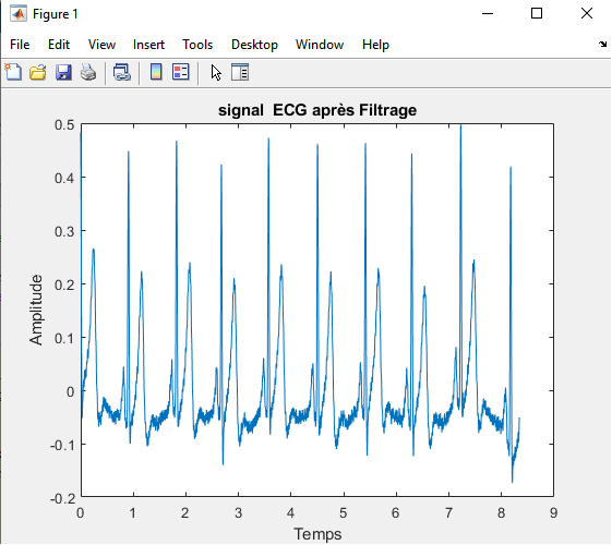 GitHub - fatimaezzahraa12/Rapport-TP2-Traitement-de-signal