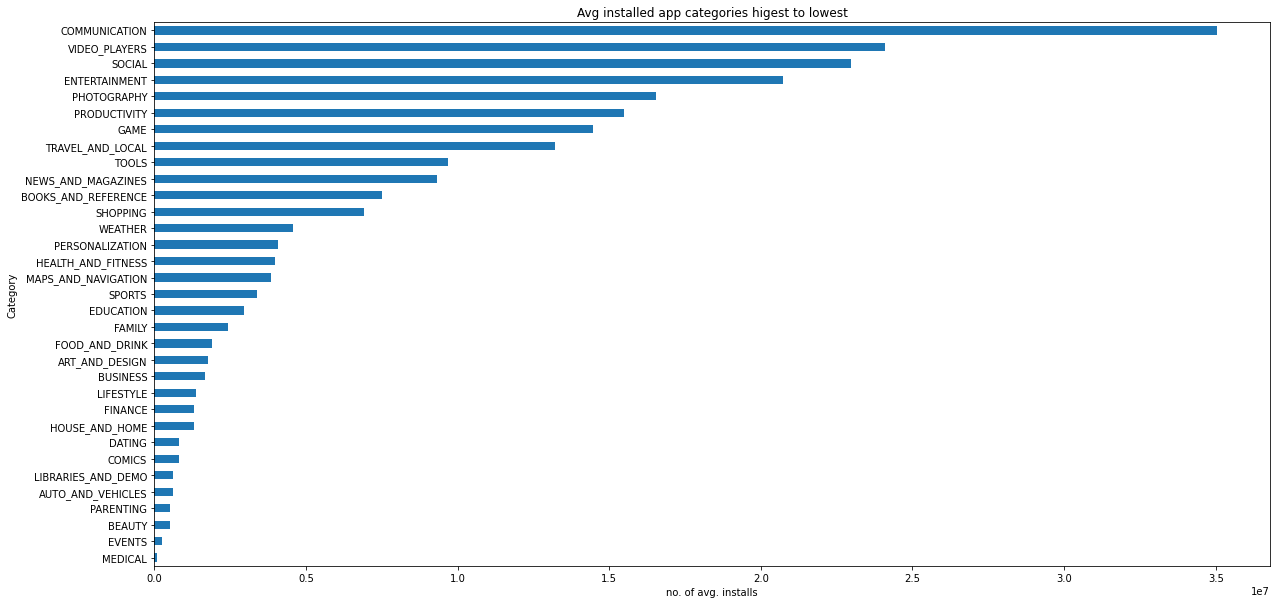 GitHub - jaydeepjadav/EDA--google-play-store-data