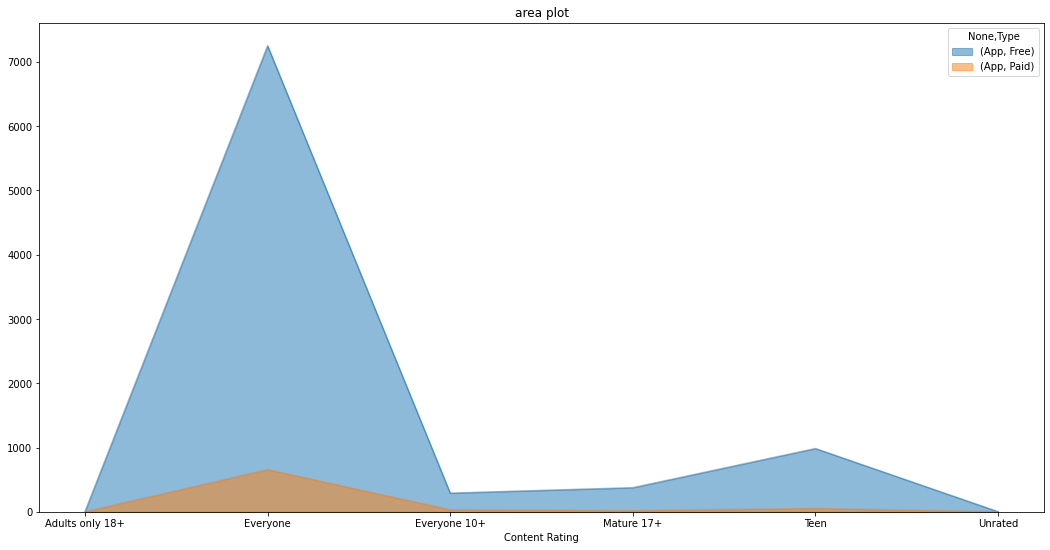 GitHub - jaydeepjadav/EDA--google-play-store-data
