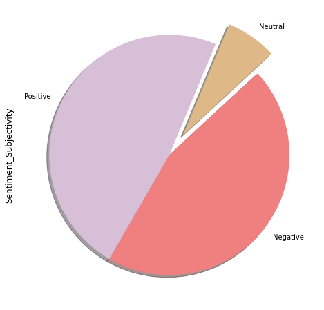 GitHub - jaydeepjadav/EDA--google-play-store-data