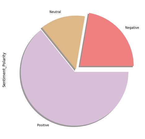 GitHub - jaydeepjadav/EDA--google-play-store-data