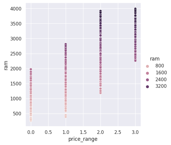 GitHub - jaydeepjadav/Mobile-Phone-Price-Prediction-Classification-Project