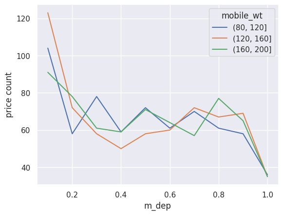 GitHub - jaydeepjadav/Mobile-Phone-Price-Prediction-Classification-Project