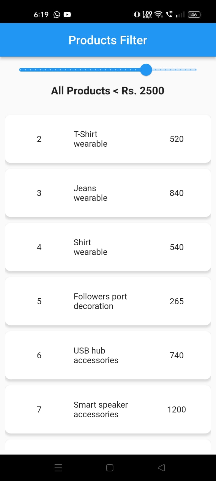 GitHub - naimish125/productlist